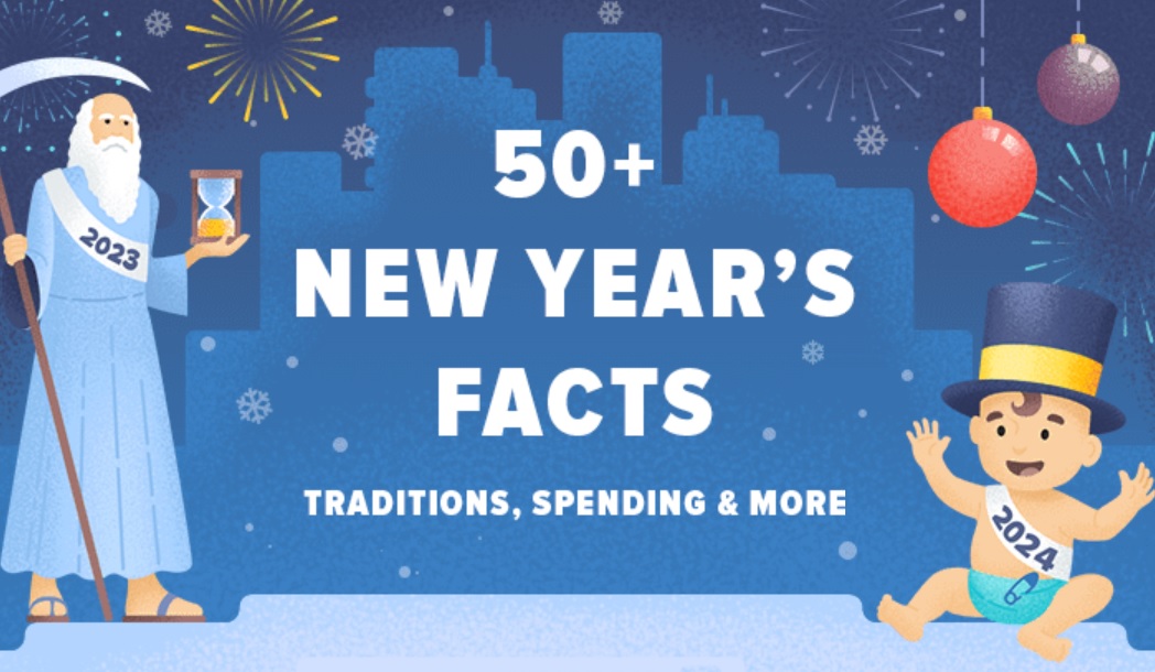 New Year's Fun Facts and Numbers - BreezyNews.com - Kosciusko News 24/7